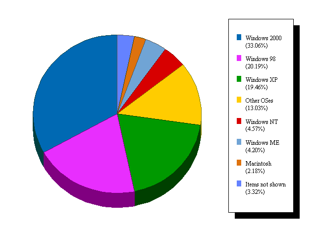 Statistics for mach5.com