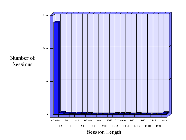 Statistics for mach5.com